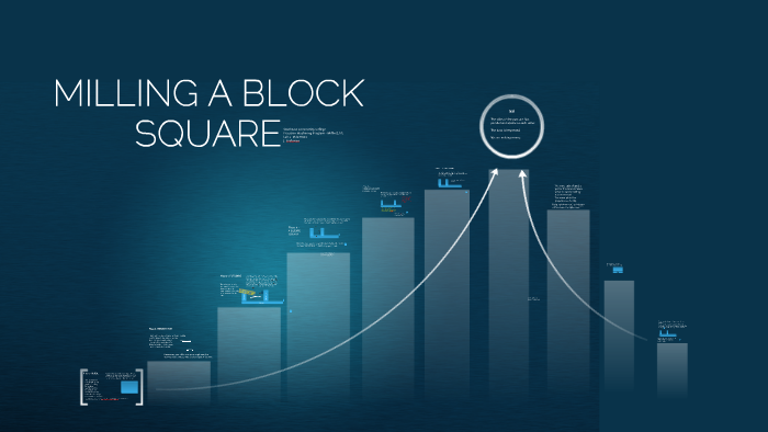 MILLING A BLOCK SQUARE by John Bockoven on Prezi