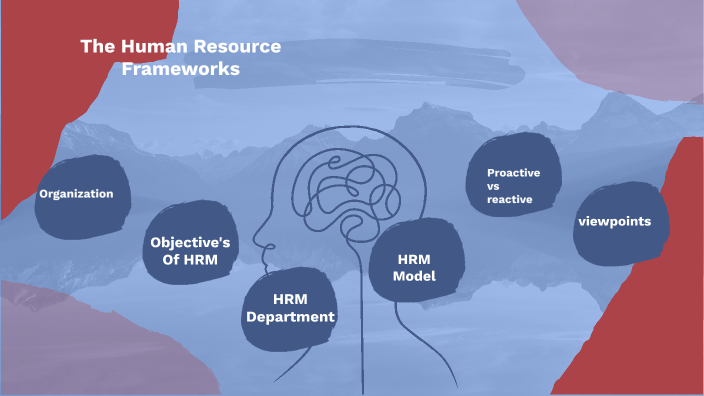 Human Resource Framework by Aoun MJ on Prezi