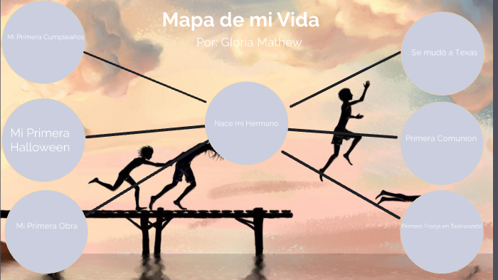 Mapa De mi Vida by Gloria Mathew on Prezi