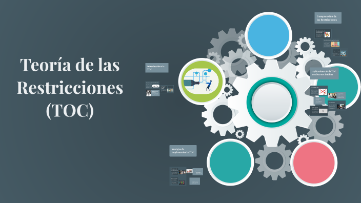 Teoría de las Restricciones (TOC) by SANTIAGO RIVERA on Prezi