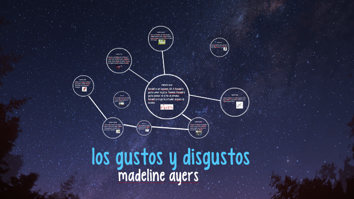 los gustos y disgustos by Claire Bicknell on Prezi