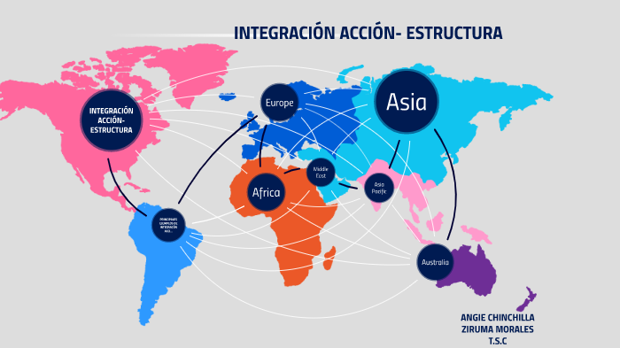 INTEGRACIÓN ACCIÓN-ESTRUCTURA by marcela chinchilla on Prezi
