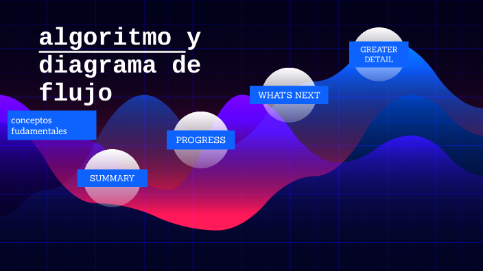 algoritmo y diagramas de flujo by Andrés Hernández Pérez on Prezi