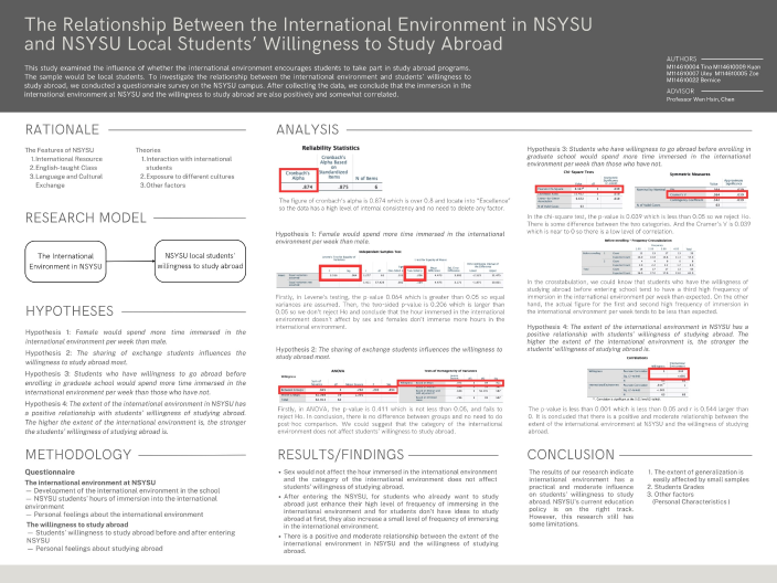 Research Methodology Poster by Tina Chien on Prezi