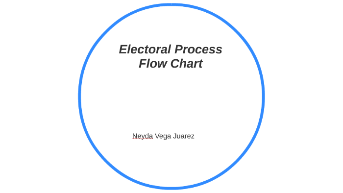 Electoral Process Flow Chart by Neyda Vega on Prezi