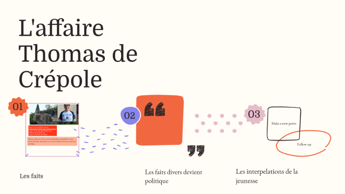 L'affaire Thomas by Chirine DAHBI on Prezi