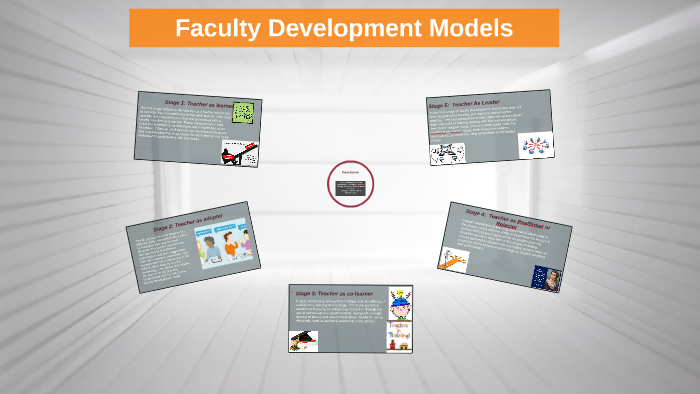 Faculty Development Models by Jonathan Studdard on Prezi