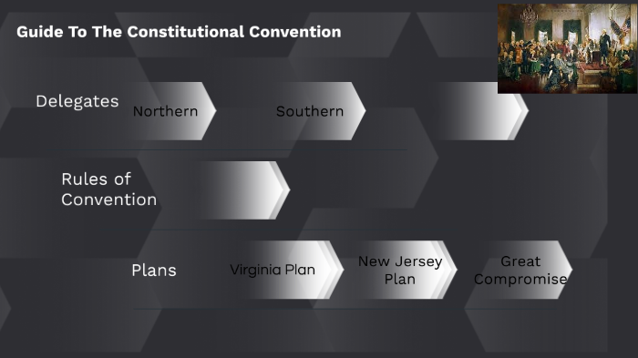 Guide To The Constitutional Convention by Luke Traina on Prezi