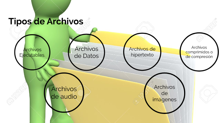 Tipos de Archivos Informáticos by Ivan Emmanuel Rojas Cruz on Prezi