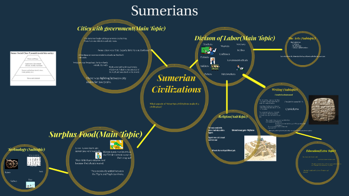 Sumier Civlizations by Isabella Fitzpatrick on Prezi
