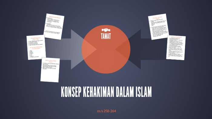 KONSEP KEHAKIMAN DALAM ISLAM by Muhamad Akmal Aiman on Prezi
