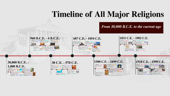 Timeline of All Major Religions by Persephone Mills on Prezi