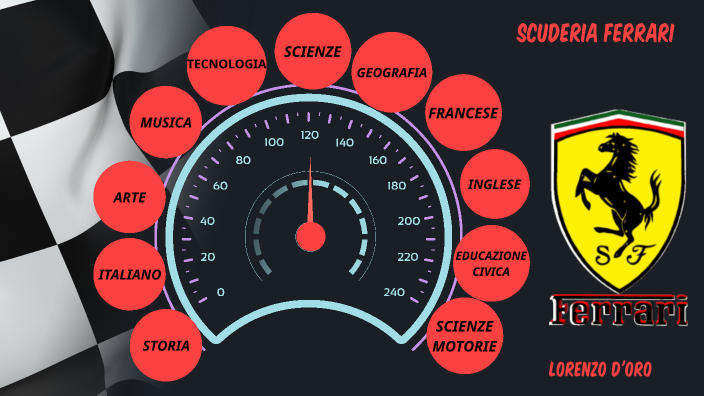 Tesina Scuderia Ferrari D'ORO LORENZO by Lorenzo D'Oro on Prezi