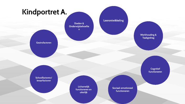 Kindportret A. by Merijn de Brouwer on Prezi