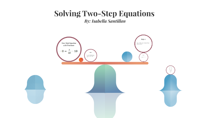 Two-Step Equation with Fractions by isabella santillan on Prezi
