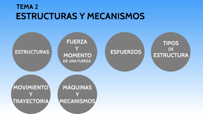 ESTRUCTURAS Y MECANISMOS by Noel Díaz Fernández on Prezi