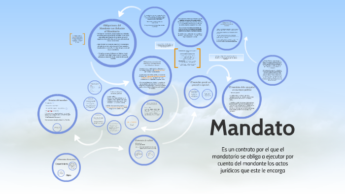 Mandato by Jesus Cabrera on Prezi