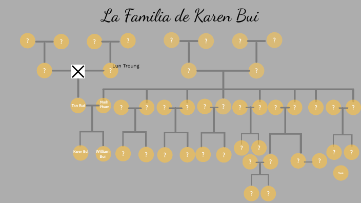 Family Tree by Karen Bui on Prezi
