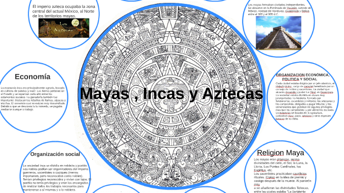 Mayas Aztecas e Incas by maxi averzano on Prezi
