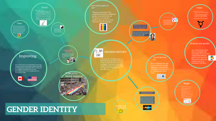 GENDER IDENTITY by on Prezi