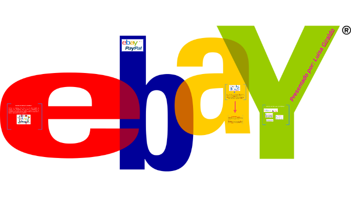 MODELO DE NEGOCIO DE EBAY by Luisa Giraldo Hernández on Prezi