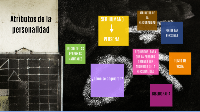 atributos de la personalidad by MONICA MOSCOSO MOYANO on Prezi