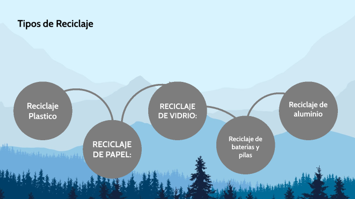 TIPOS DE RECICLAJE by Sarah Pulido on Prezi