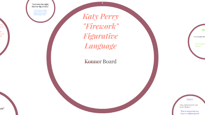 Katy Perry figurative language by Konner Board on Prezi