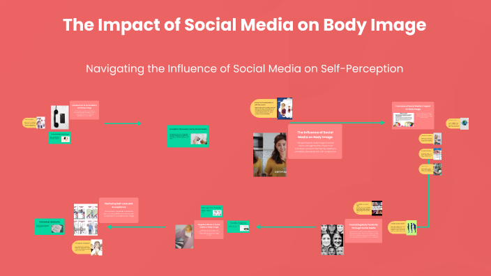 The Impact of Social Media on Body Image by Gaile Stephanie Tarugo on Prezi