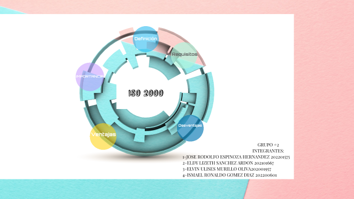 ISO 2000 by Lysseth Sanchez on Prezi