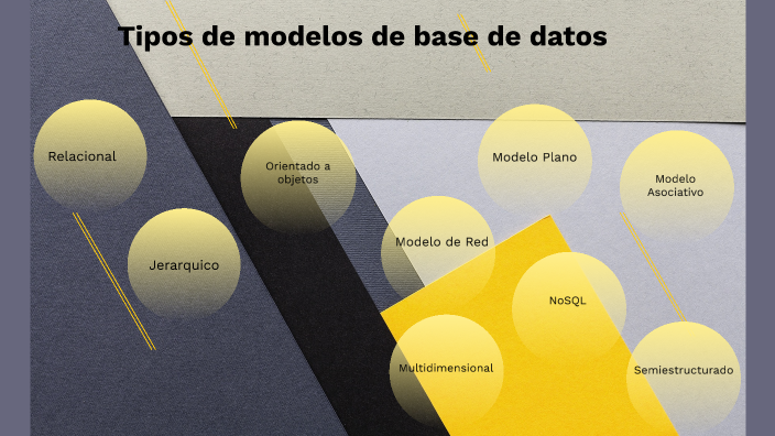 Tipos de base de datos by Wilson Ajin on Prezi