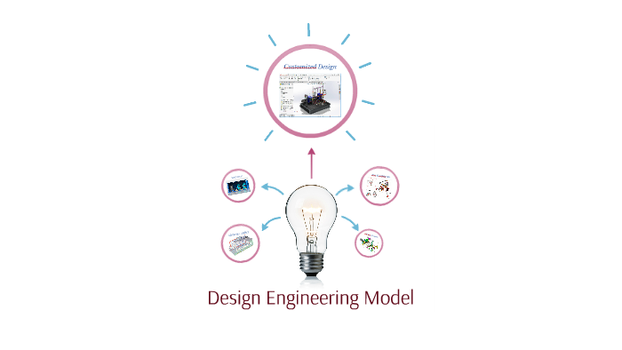Design Engineering Model by Chowdhury Raihan Uddin Uddin on Prezi