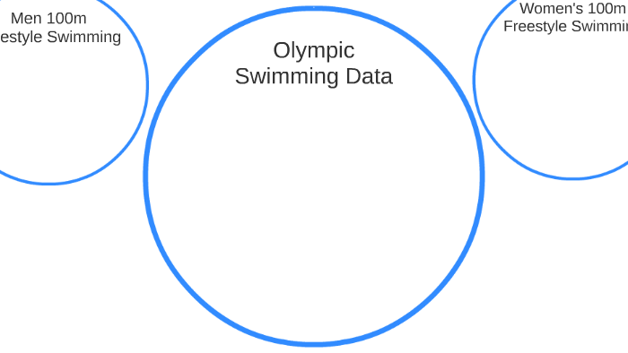 Olympic Swimming Data by Sophia Magallanes on Prezi