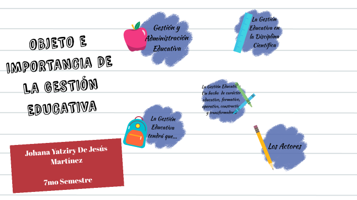 Objeto E Importancia De La GestiÓn Educativa By Yatziry De Jesus