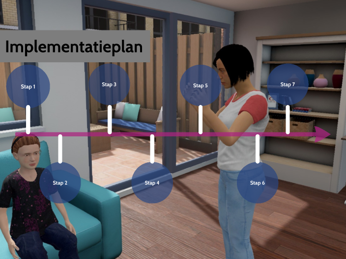 Implementatieplan by Marije Spaaks on Prezi