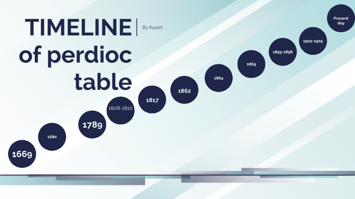 Development of periodic table by Ayaan NAWAB on Prezi