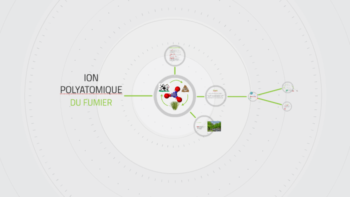 IONS POLYATOMIQUE by Camille Deschênes on Prezi