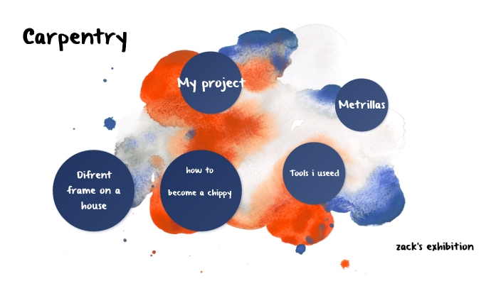 zack by zack price on Prezi
