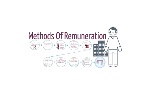 Chapter 31: Methods of Remuneration by Dan Whitehouse on Prezi