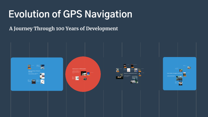 Evolution of GPS Navigation by Olivia Hyde on Prezi