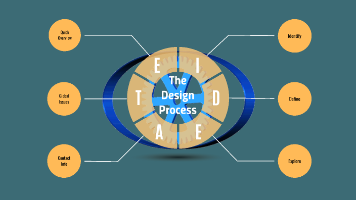 The IDEATE Model by Curtis Baldwin on Prezi