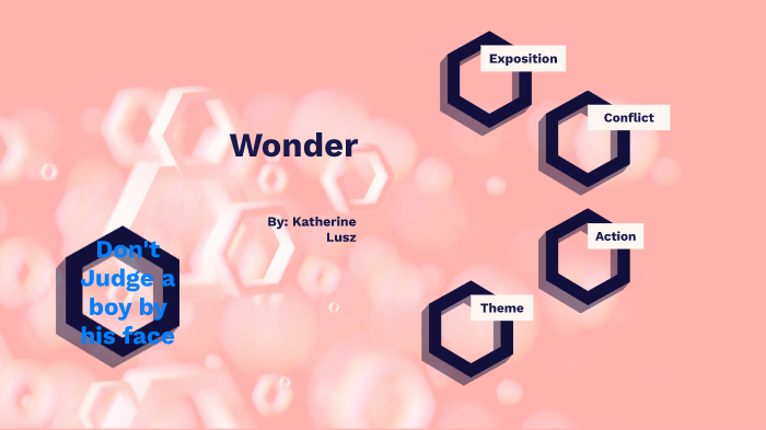 Wonder Story Plot Map by katherine lusz on Prezi