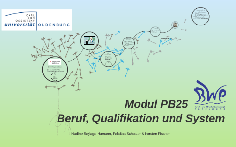 Beruf, Qualifikation und System by Karsten Fischer on Prezi
