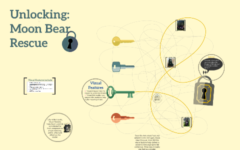 Unlocking: Moon Bear Rescue by Jenny Dos Santos on Prezi