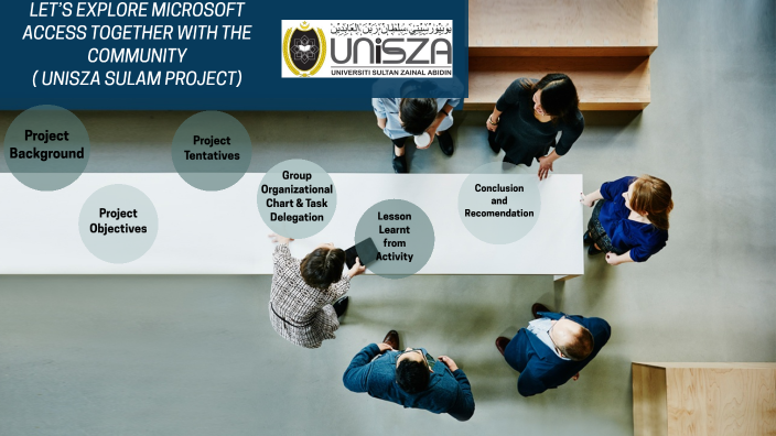 UniSZA SULAM Project by Khairi Albi on Prezi