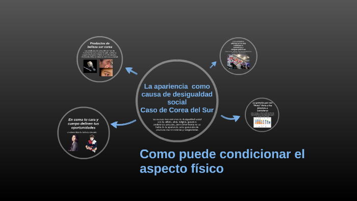 La apariencia fisica como causa de desigualdad social by julieta ...