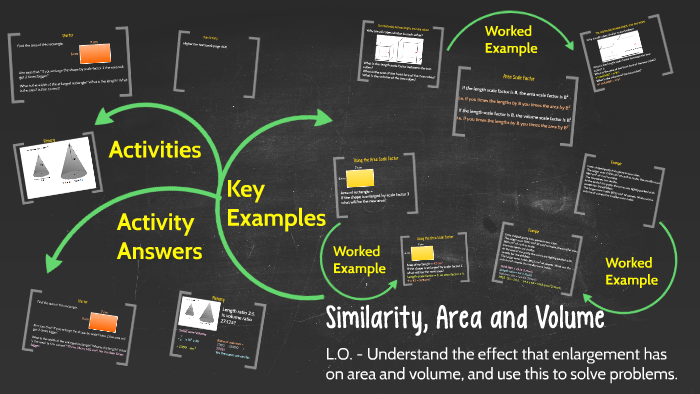 Similarity, Area and Volume by Mr Mattock on Prezi