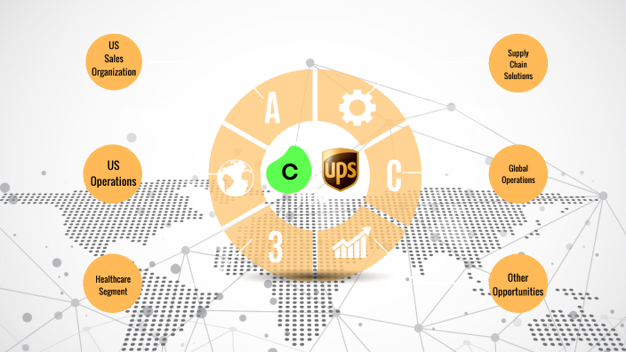 UPS Strategy by Joseph Elenez on Prezi