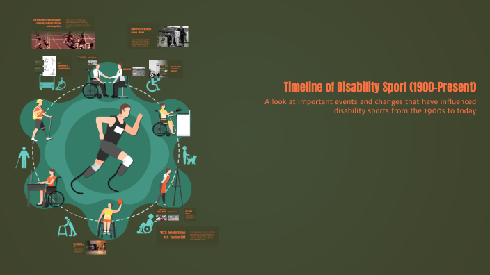 Timeline of Disability Sport (1900–Present) by Samantha Behrens on Prezi