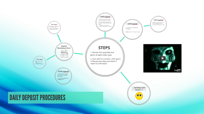 Daily Deposit Procedures by Quyen Chau on Prezi